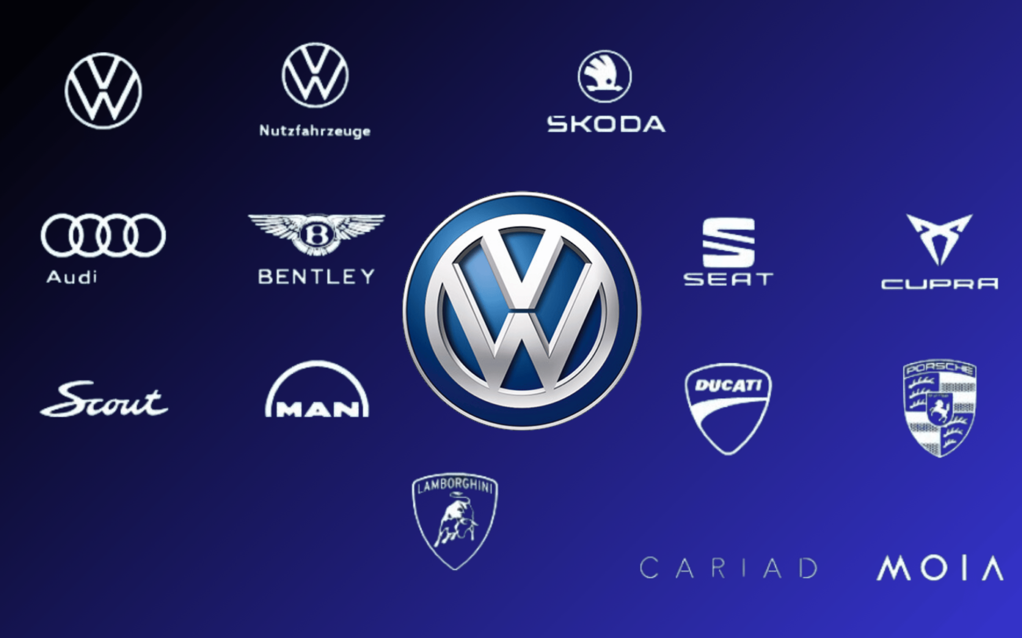 List of Companies Owned By Volkswagen Group